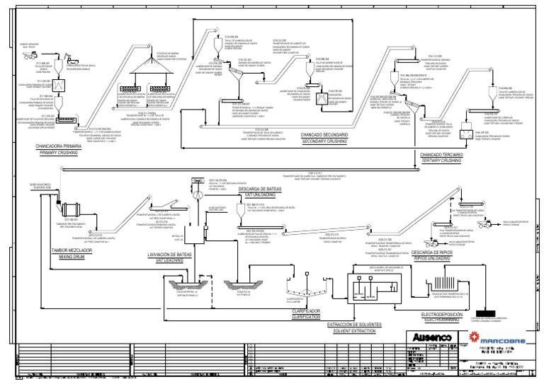 Diagrama General Planta Oxidos | PDF