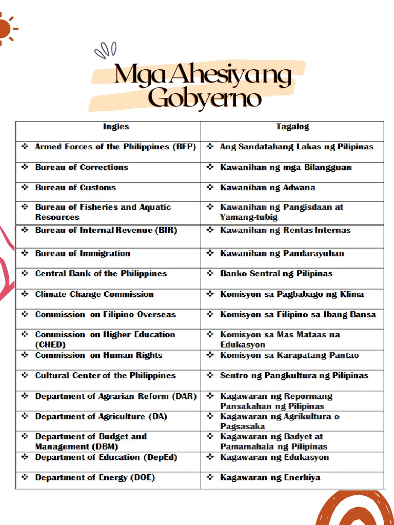 Pagsasalin - Mga Ahensiya NG Gobyerno | PDF