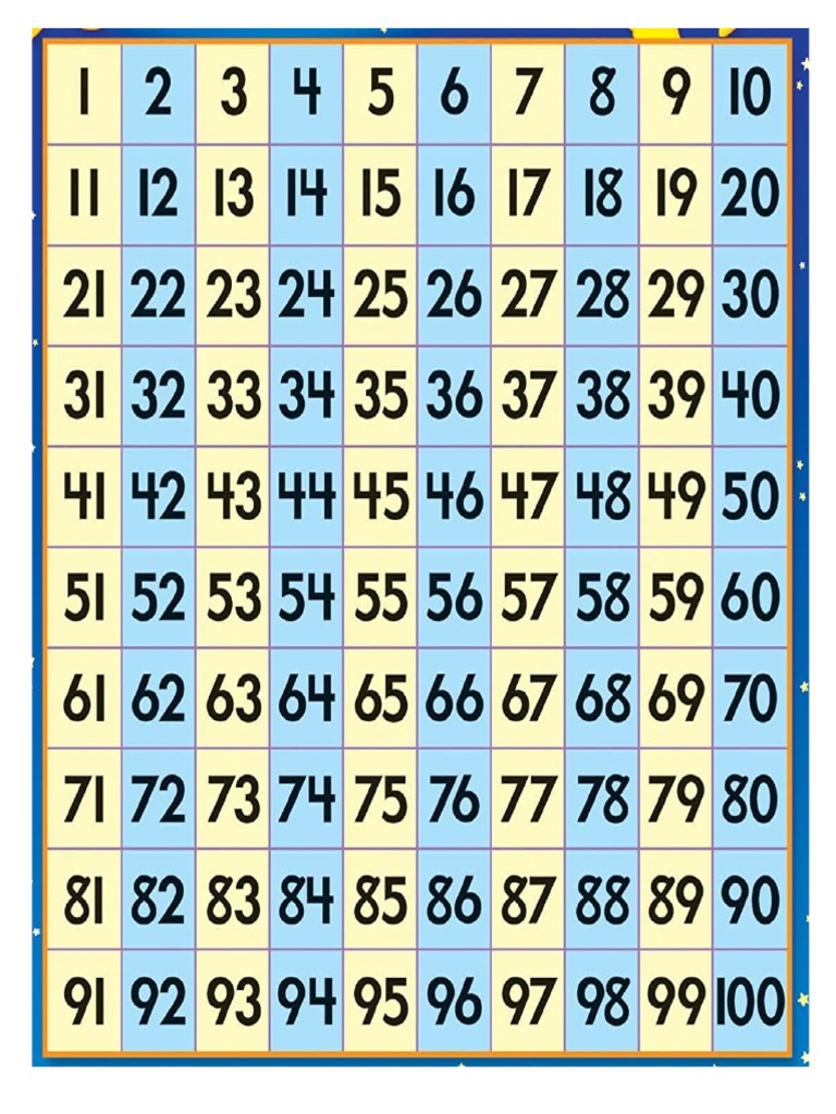 Numeros Del 1 Al 100 en Una Hoja | PDF
