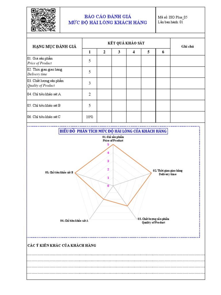 Bao Cao Danh Gia Muc Do Hai Long Cua KH | PDF