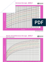 Nellhaus Head Circumference Charts | PDF