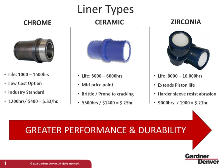 Durable Liner Options for Industry | PDF