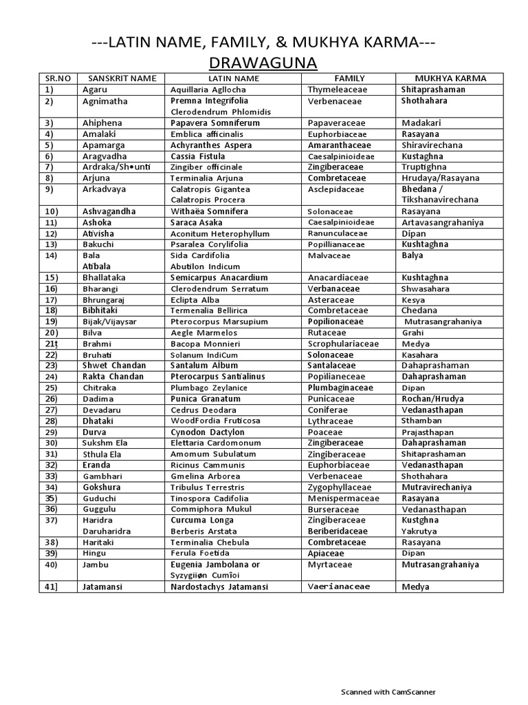 dg drugs name | PDF | Plants | Botany