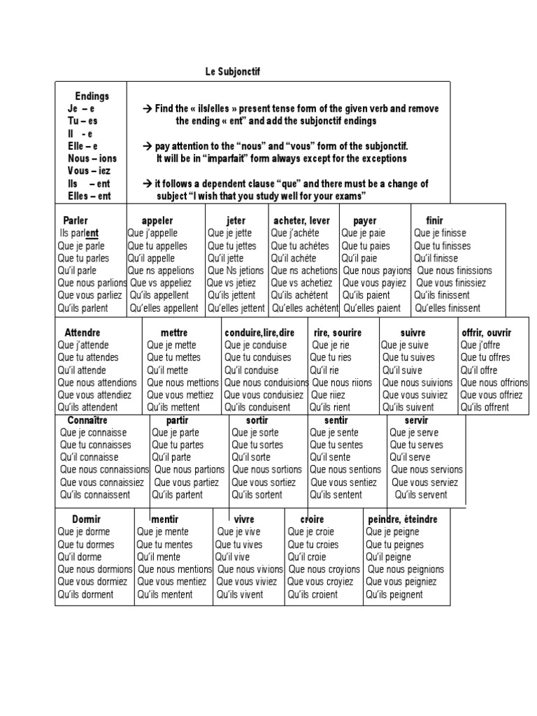 Le Subjonctif en Français: Règles et Exceptions | PDF