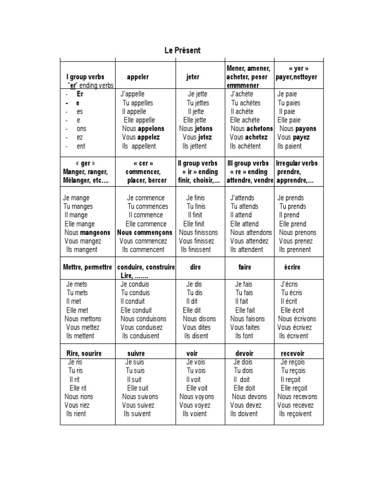 Conjugaison des verbes français | PDF