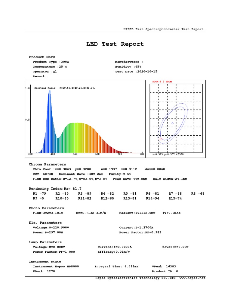 LED Test Report: Product Mark | PDF