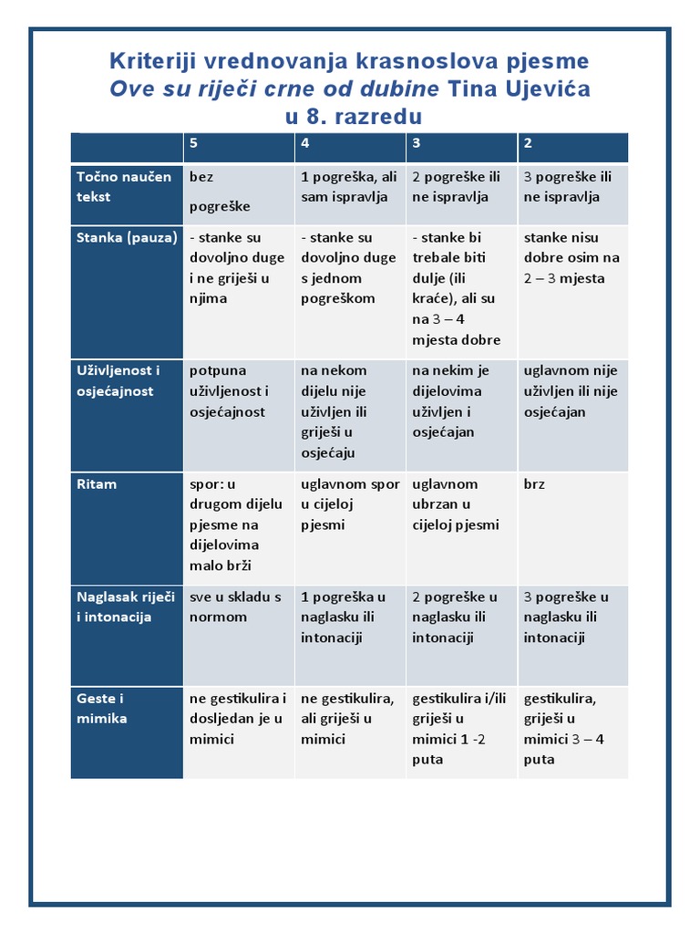 Kriteriji Vrednovanja Krasnoslova TIN UJEVIĆ (Ove Su Riječi Crne Od ...