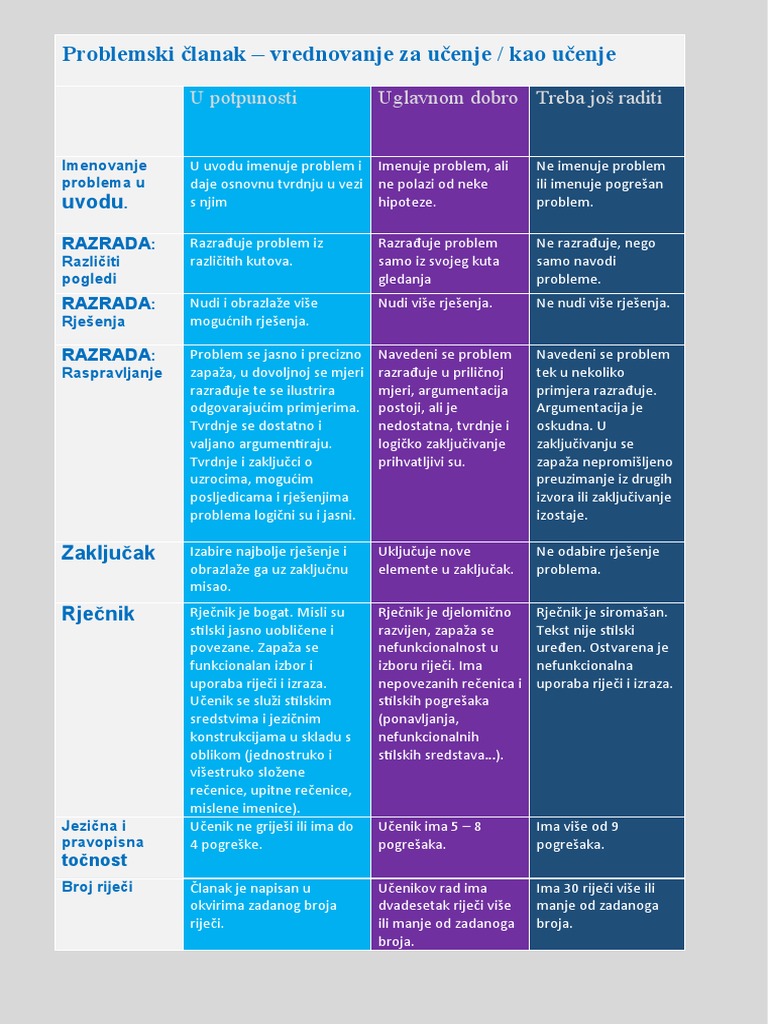 Problemski Članak Vrednovanje Za I Kao Učenje | PDF