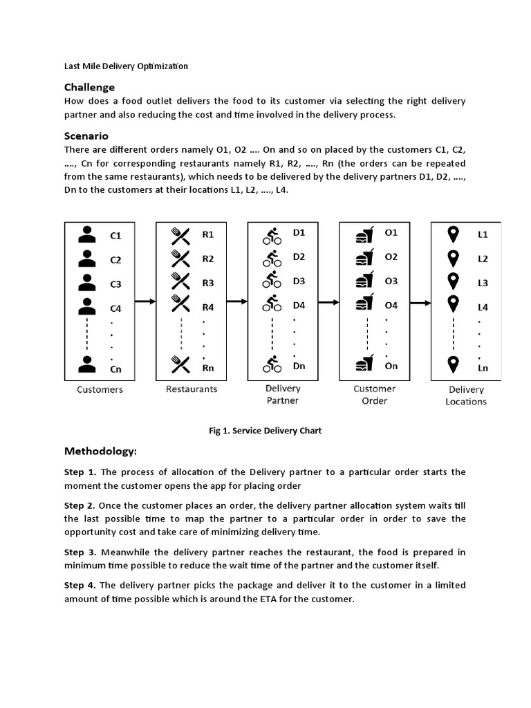Last Mile Delivery Optimization Pdf
