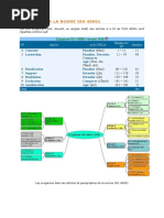 Comparaison Entre Les Exigences Des Normes Iso 9001, 14001 Et 45001 | PDF