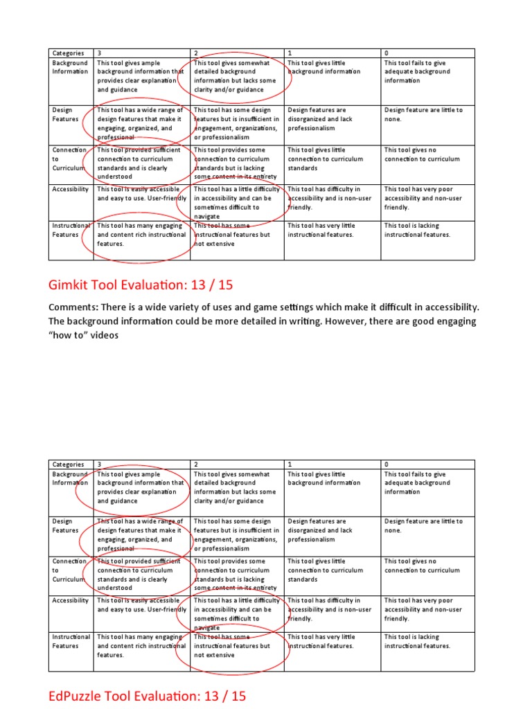 Itec Evaluation Rubric Gimikit and Edpuzzle | PDF | Accessibility ...