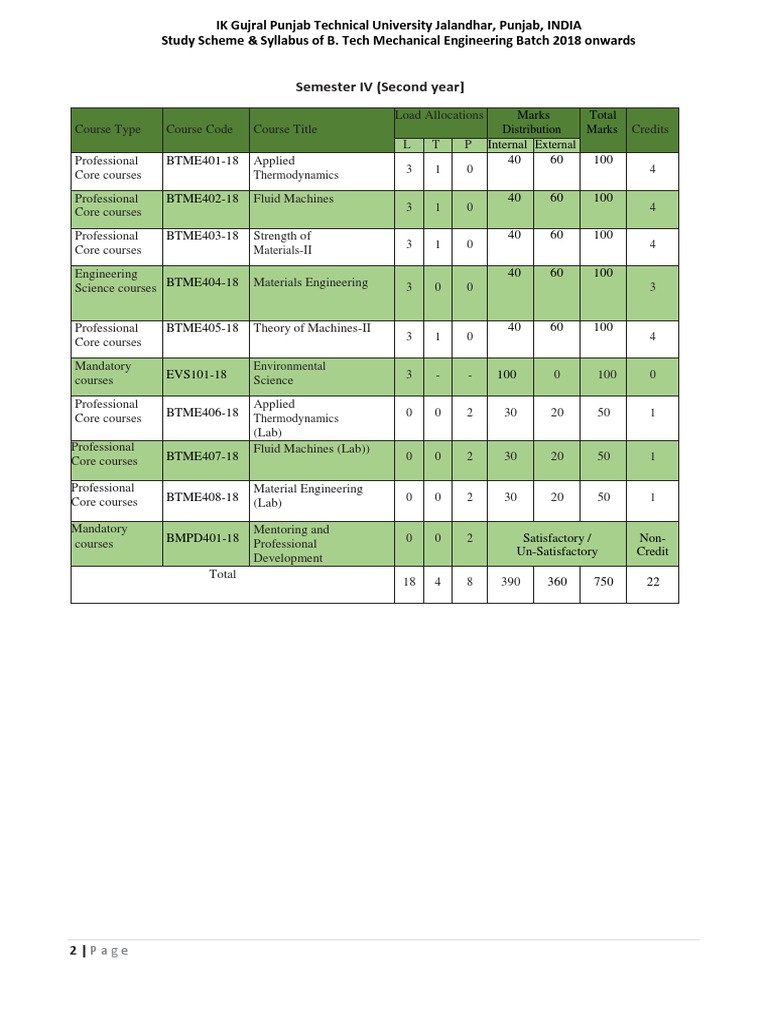 PTU B.Tech Mechanical Engineering 4th Sem Syllabus | PDF | Mechanical Engineering | Engineering