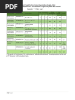Study Scheme & Syllabus of B. Tech 7th Sem Mechanical Engineering Batch 2018 Onwards | PDF ...