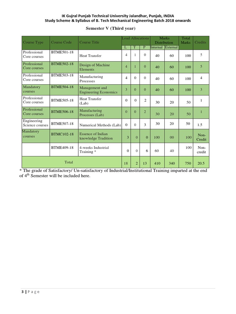 Study Scheme & Syllabus of B. Tech 5th Sem Mechanical Engineering Batch 2018 Onwards | PDF ...