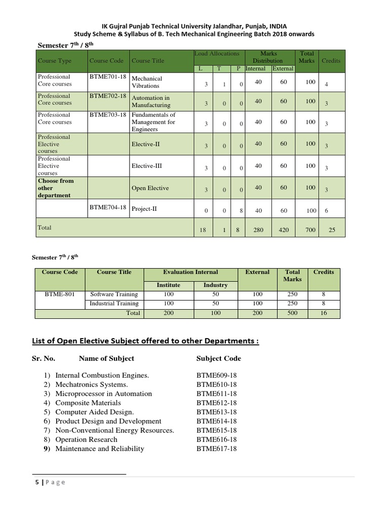 Study Scheme & Syllabus of B. Tech 7th Sem Mechanical Engineering Batch 2018 Onwards | PDF ...