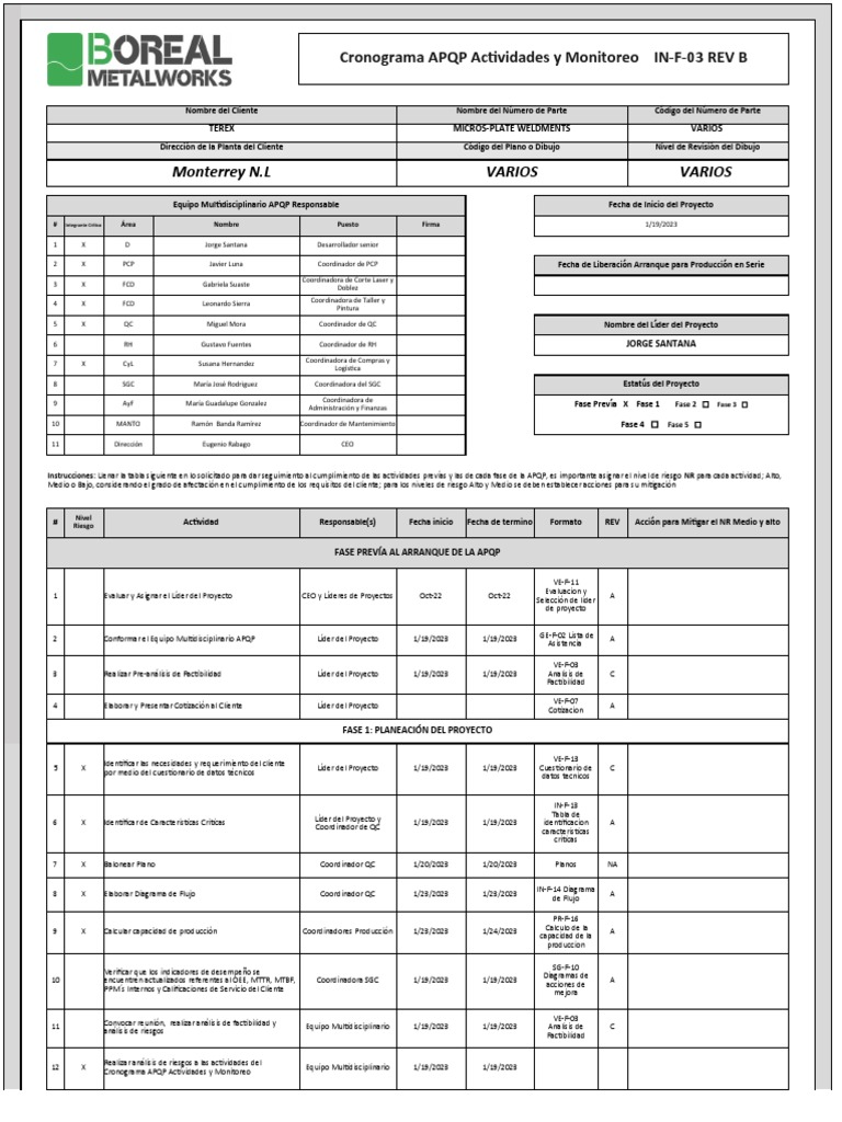 IN-F-03-B Cronograma APQP Activi - Monitoreo2.1 | PDF | Business