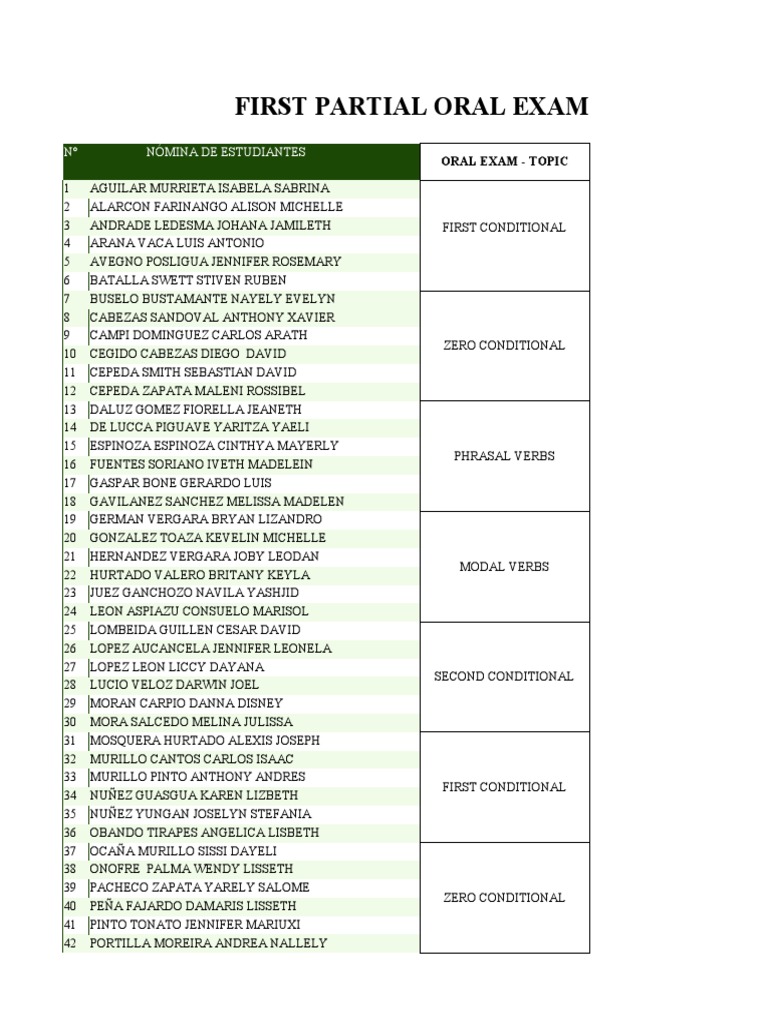 English Oral Exam Topics List | PDF