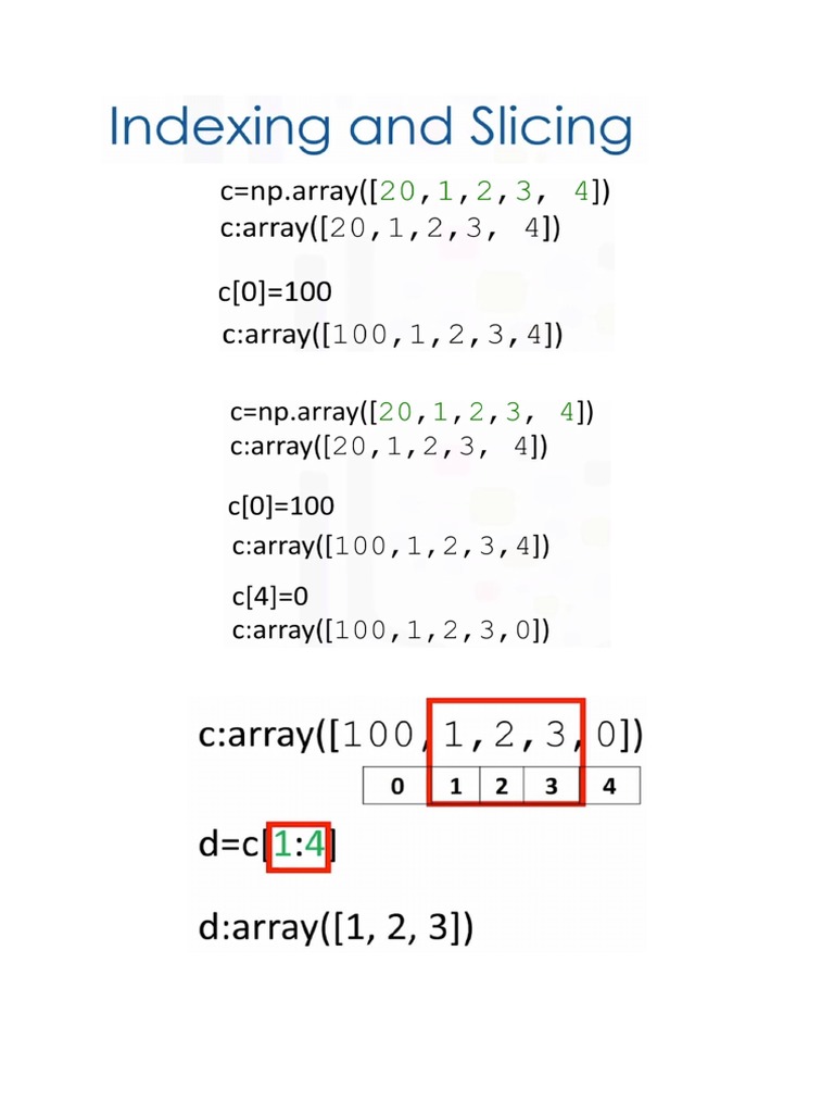 Python Indexes Slicing Lists | PDF