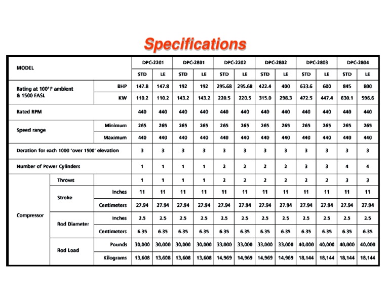 Ajax Training Course - HOJA DE ESPECIFICACIONES AJAX ENGINES | PDF