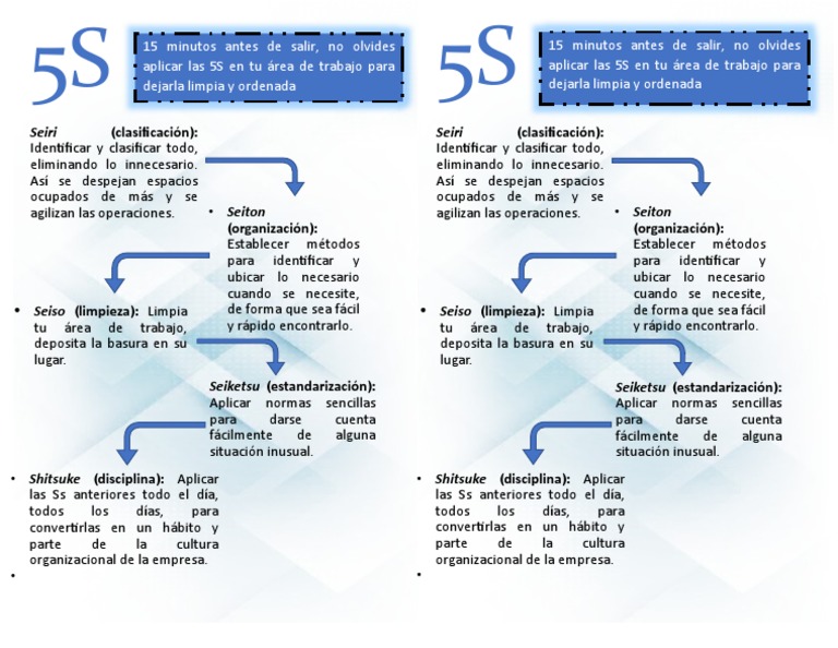 5Ss Infografía | PDF | Seguridad y salud ocupacional | Lean Manufacturing