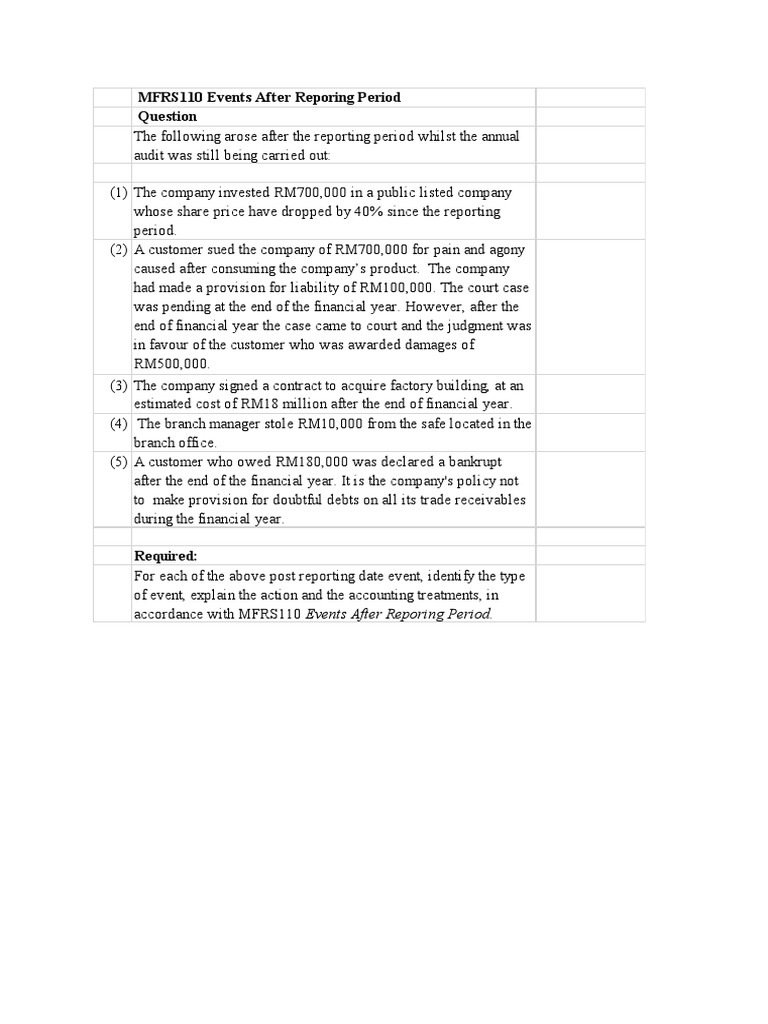 MFRS110 Post-Reporting Period Events | PDF | Debits And Credits | Business
