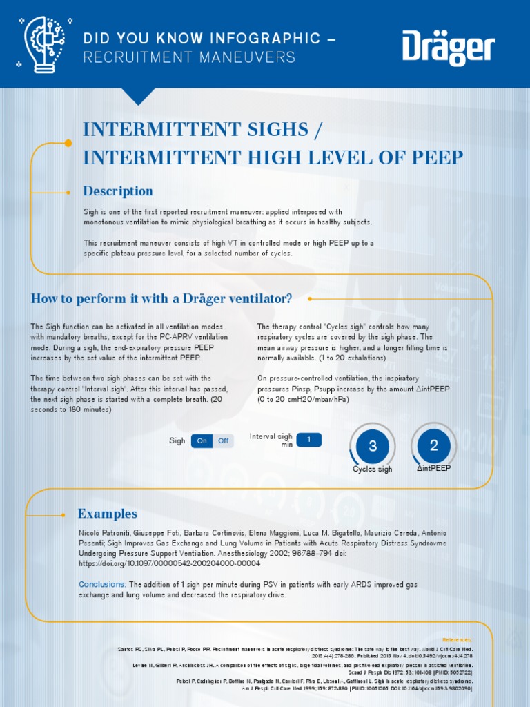 (Draeger) Dyk Infographic - Recruitment Maneuvers (Intermittent Sighs ...