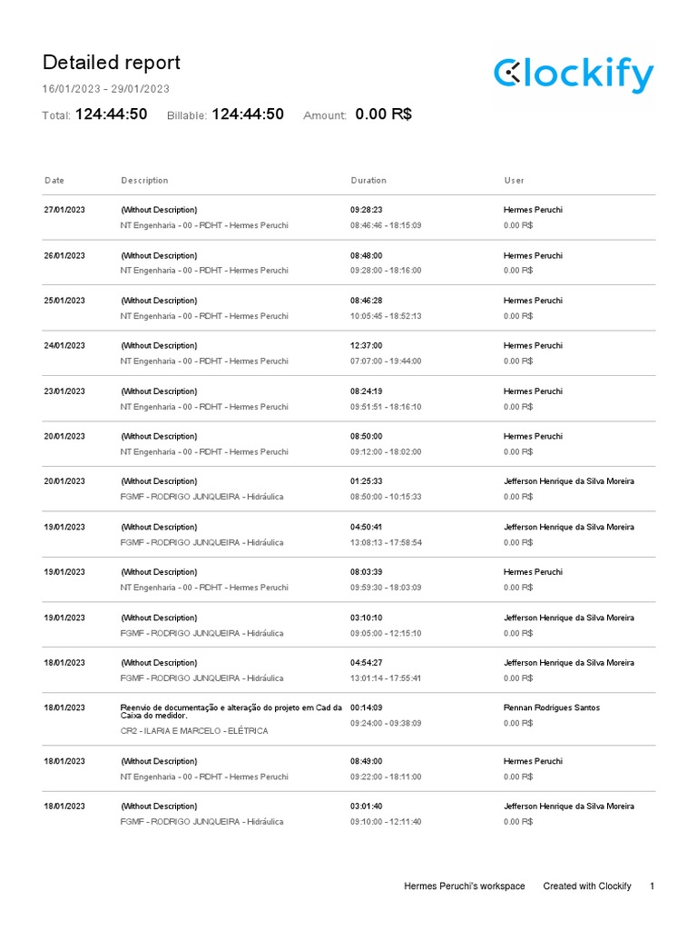 Clockify Time Report Detailed 16 01 2023-29 01 2023 | PDF Clockify Time Report Detailed 16 01 2023-29 01 2023 | PDF