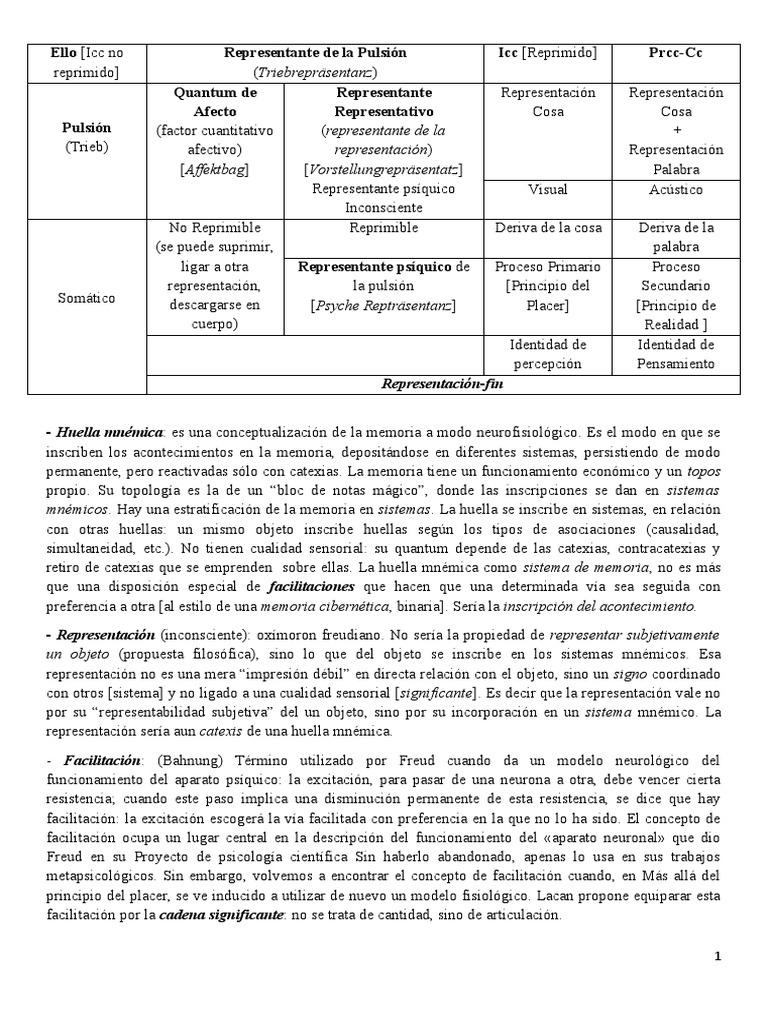 Representante de La Representación | PDF | Mente inconsciente | Sigmund ...