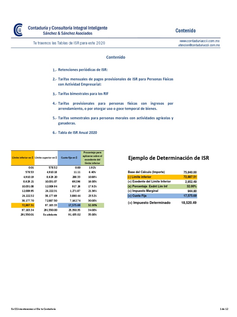 Tabla ISR Anual 2020 y Tarifas | PDF