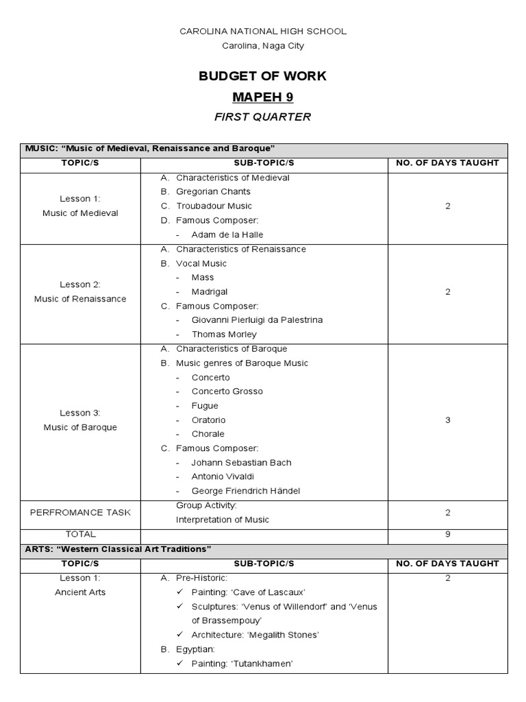 Budget of Work (MAPEH 9) FIRST | PDF | Body Mass Index | Sculpture