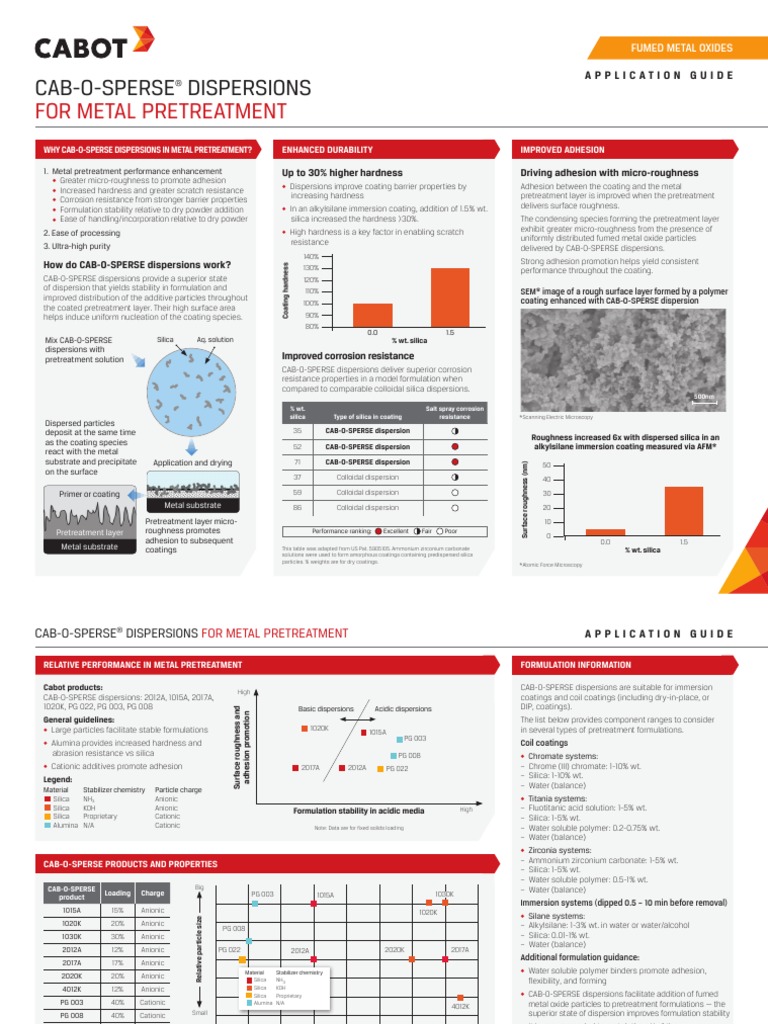 Application Guide CAB O SPERSE Dispersions For Metal Pretreatment | PDF ...