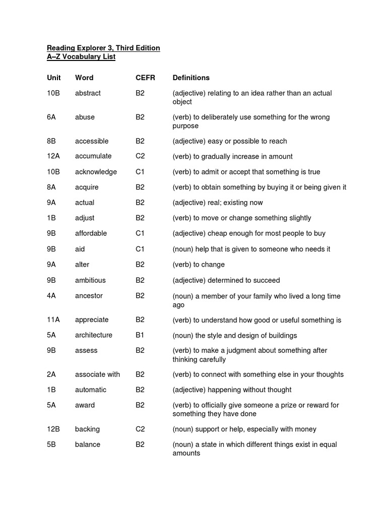 Vocab Definitions | PDF | Adjective | Verb