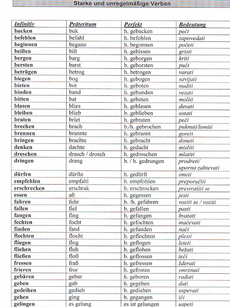 Unregelmäßige Verben | PDF