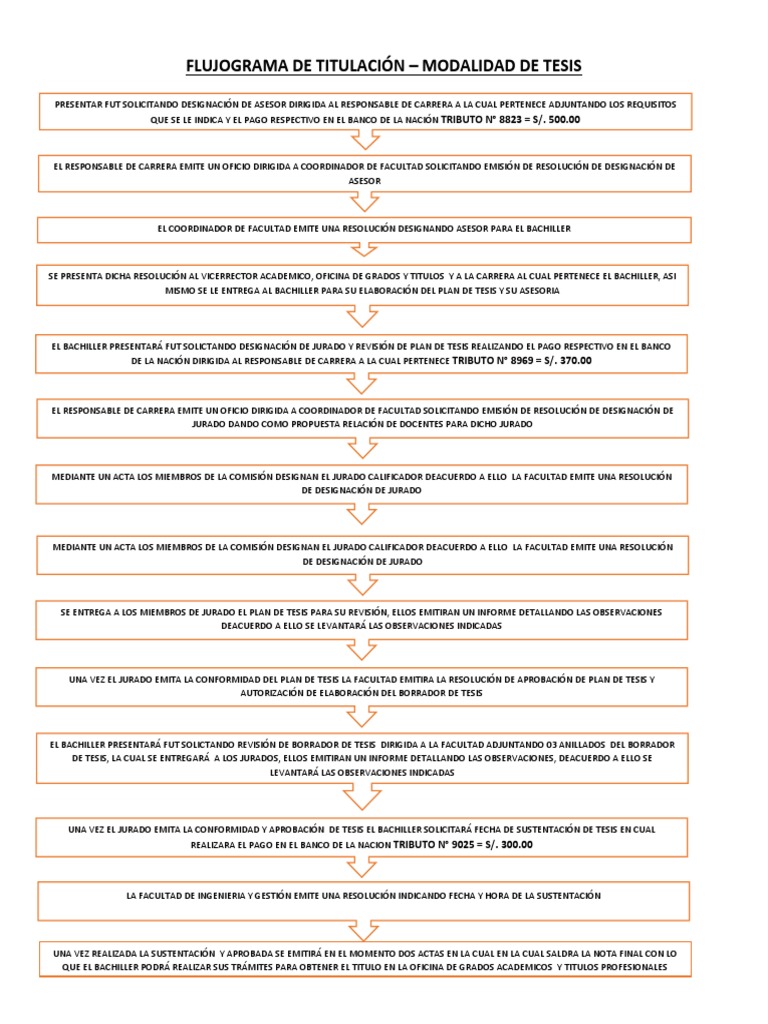Flujograma de Titulación | PDF