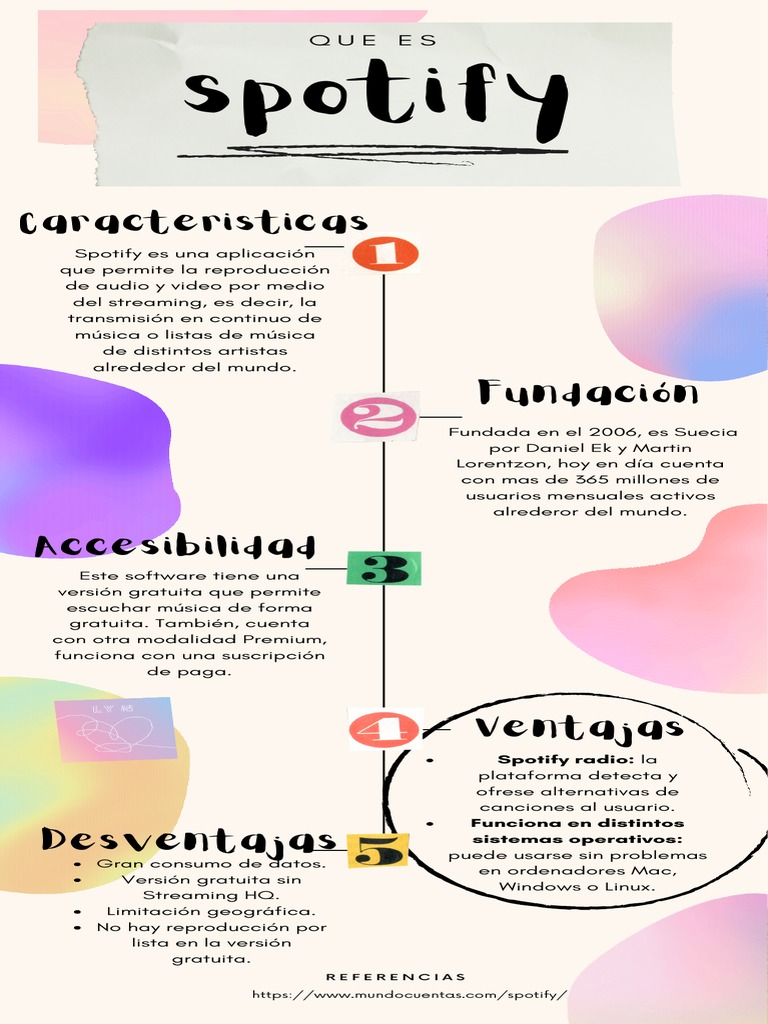 Spotify Infografía | PDF