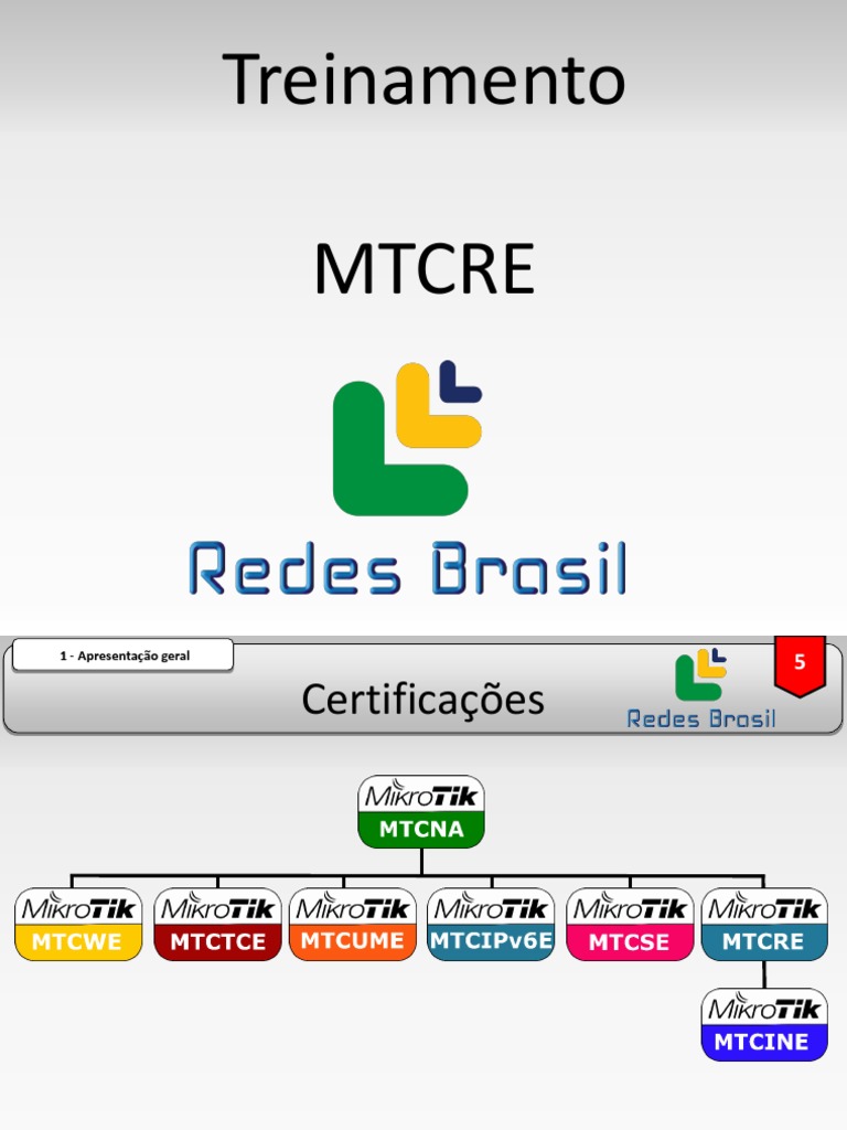 MTCRE | PDF | Roteamento | Roteador (informática)