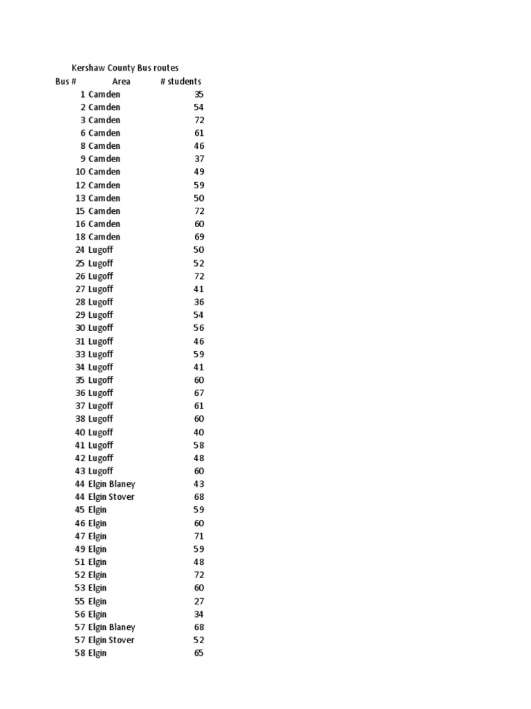 Kershaw County Bus Route Counts Chart 2022-2023 | PDF