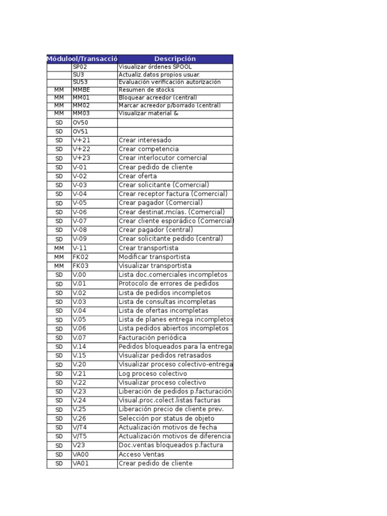 Vsip - Info Transacciones Sap SD PDF Free | PDF