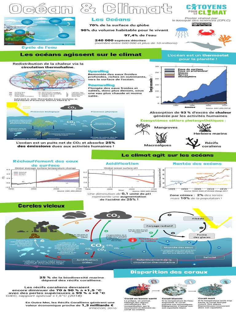 CPLC Poster Ocean Climat | PDF