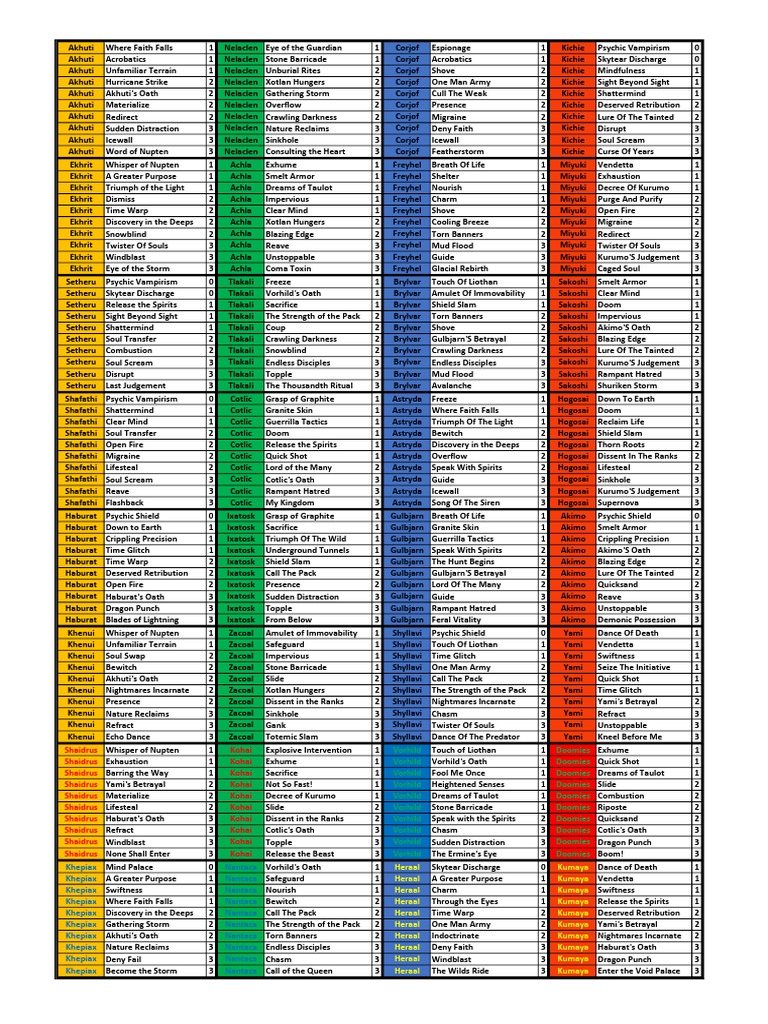 Draft Skytear V5 | PDF