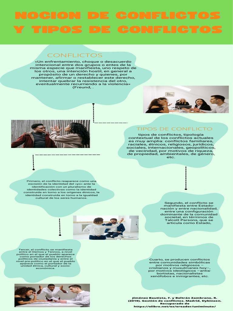 Infografía Conflictos y Tipos de Conflictos | PDF | Justicia | Crimen y violencia