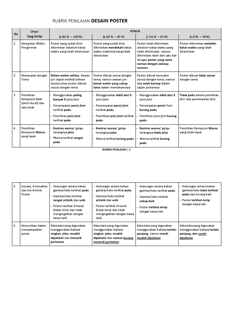 Rubrik Penilaian Lomba Desain Poster | PDF