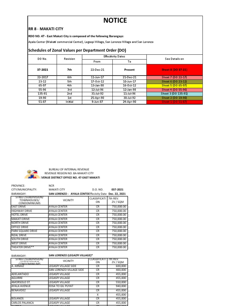 RDO No. 47 - East Makati | PDF | Market Value | Taxes