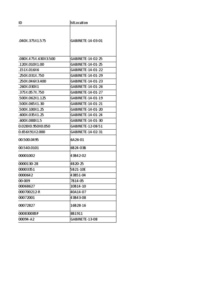 Partes Tool Crib Agosto Del 2021 | PDF
