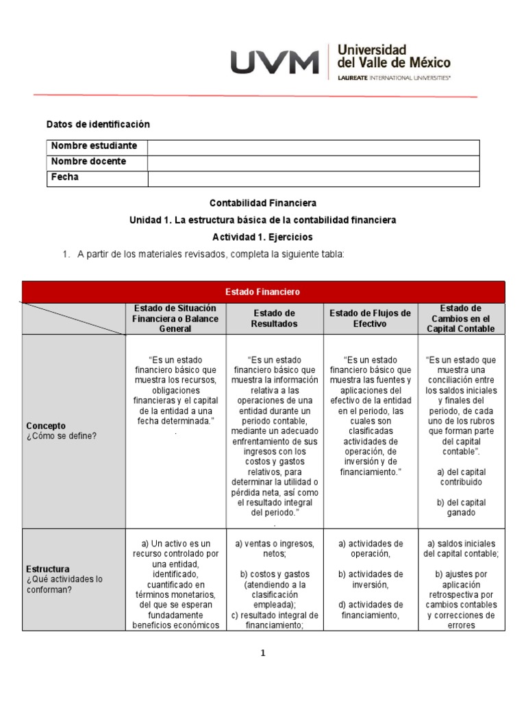 U1 Ejercicios A1 | PDF | Contabilidad | Contabilidad financiera