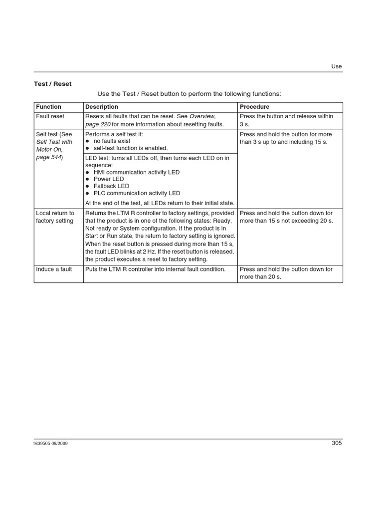 LTM R Controller Test/Reset Functions | PDF