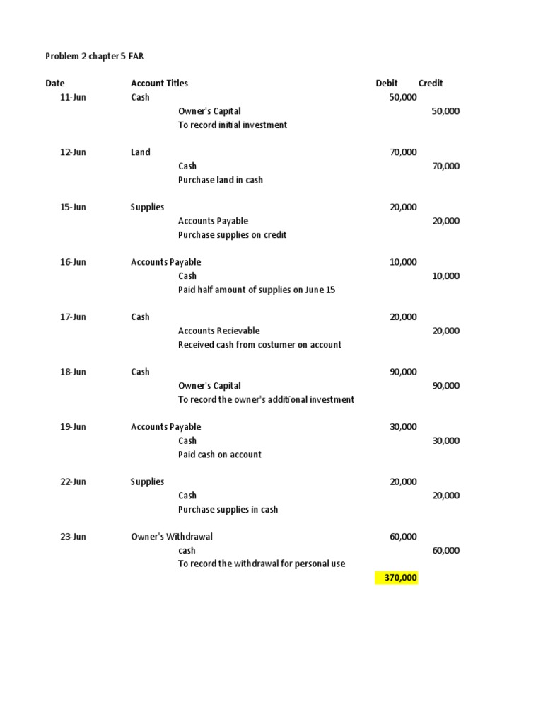 Chapter 5 Far PR2 | PDF