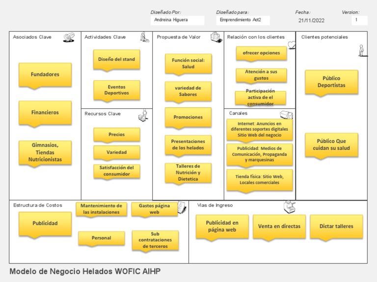 4to D, Andreina Higuera. Emprendimiento. Cuadro Descriptívo | PDF ...