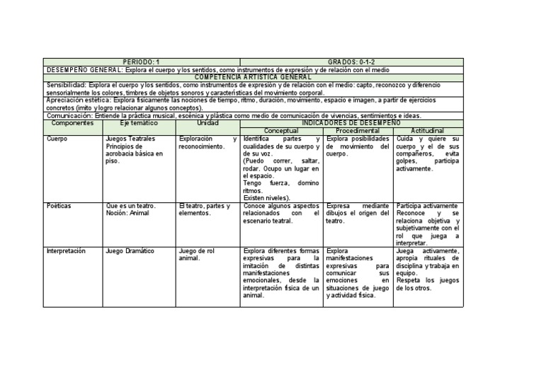 Plan de Artes PERIODO 1 Grado Primero | Descargar gratis PDF | Teatro ...