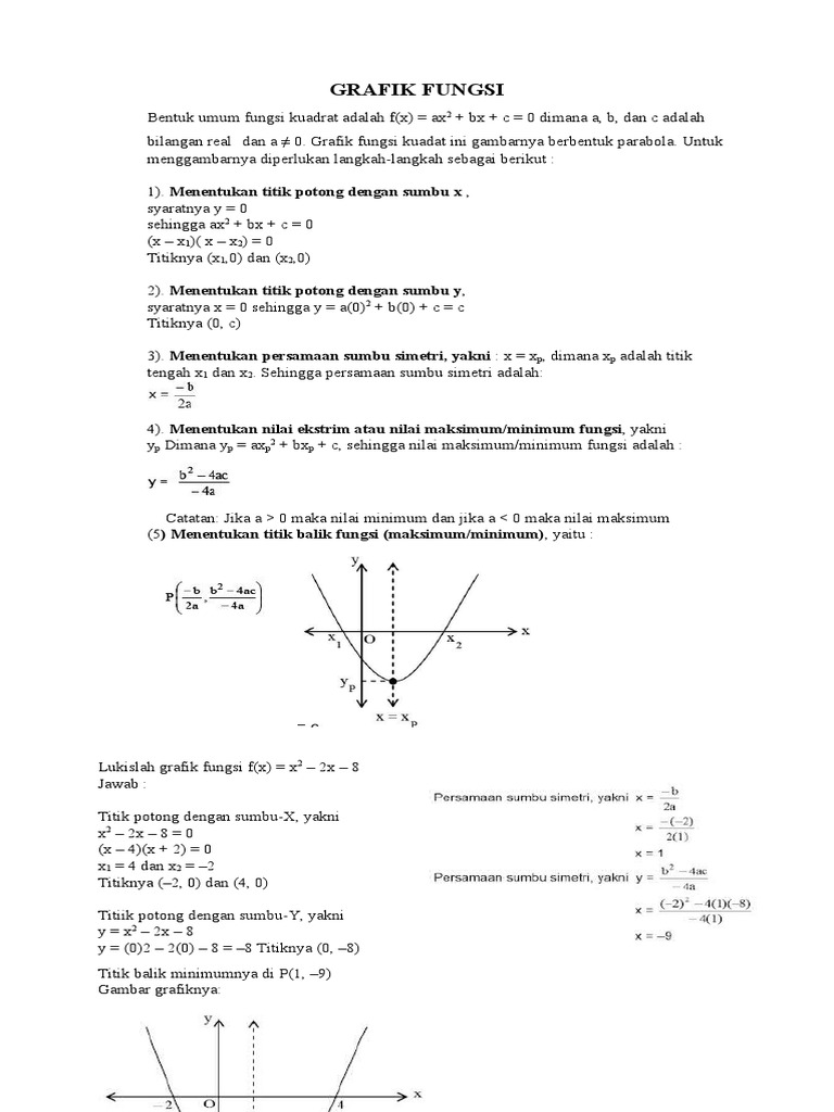 Grafik Fungsi | PDF